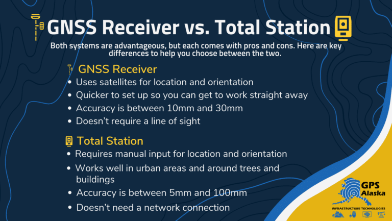 GNSS Receivers vs. Total Stations: Choose the Right System
